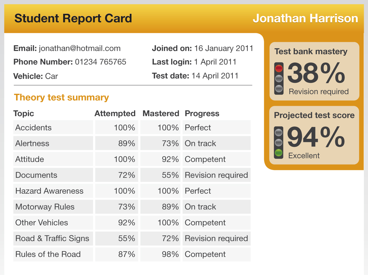 Theory Test Software Free Full Version Free Software Download